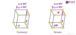 Bravais Lattice - 14 Possible Crystal Structures with Illustrations