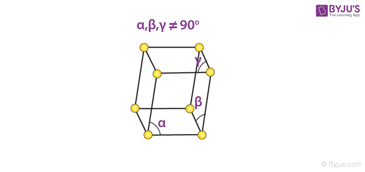 Bravais Lattice - 14 Possible Crystal Structures with Illustrations