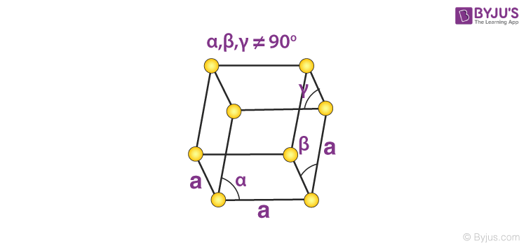Bravais Lattice - 14 Possible Crystal Structures with Illustrations