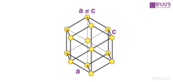 Bravais Lattice - 14 Possible Crystal Structures with Illustrations