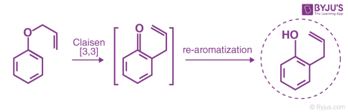 Claisen Rearrangement - Reaction Mechanism with Examples