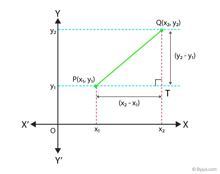 Coordinate Geometry Class 10 Maths Chapter 7 Notes