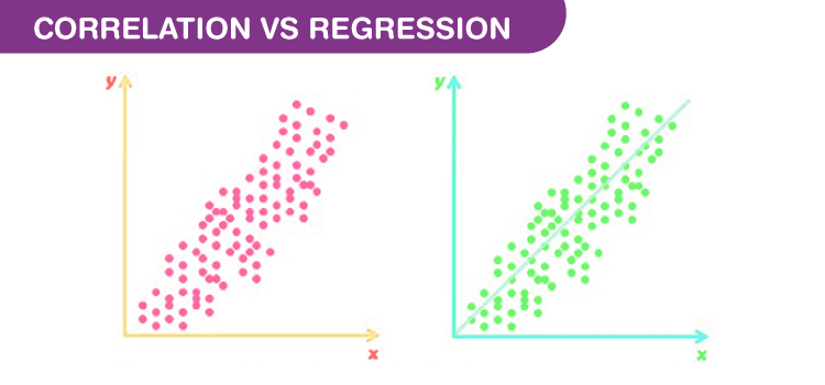 Difference Between Positive And Negative Correlation