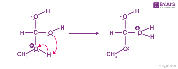 Esterification (Alcohol & Carboxylic acid) - Reactions Mechanism & Uses ...