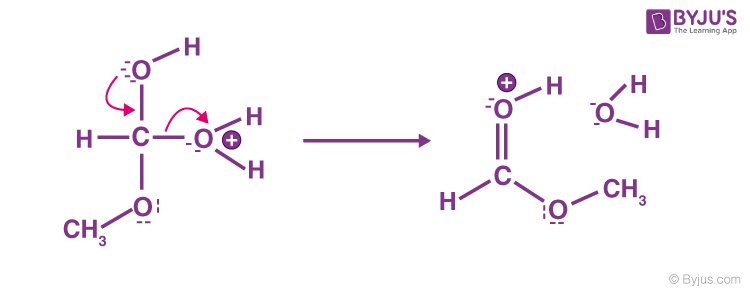 Esterification (Alcohol & Carboxylic acid) - Reactions Mechanism & Uses ...
