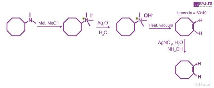 Hofmann Elimination - Step-by-step Mechanism, Illustrations