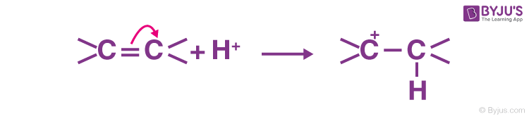 Hyperconjugation | Electromeric Effect | Chemistry | Byju's