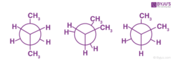 Isomers of Butane - Constitutional & Conformational Isomers of Butane