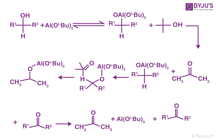 Oppenauer Oxidation - Definition, Reaction Mechanism & Disadvantages