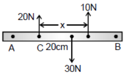 Rotational Motion IIT JEE Study Material - Motion involving Rotation