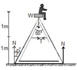 Rotational Motion IIT JEE Study Material - Motion involving Rotation