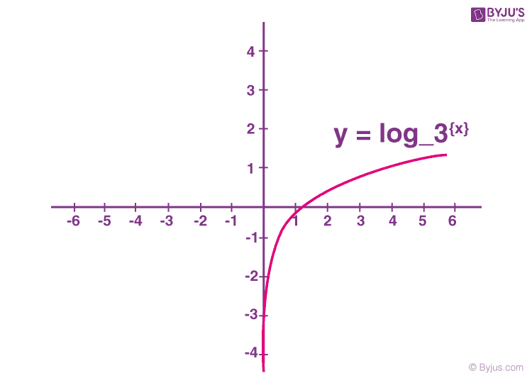 Types Of Graphical Curves Herculescyclingclub