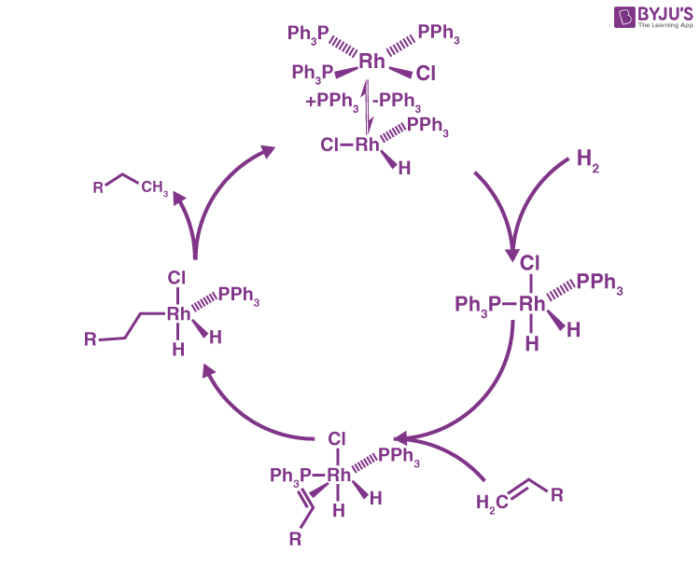 Wilkinson’s Catalyst - Properties, Mechanism, Applications, Synthesis