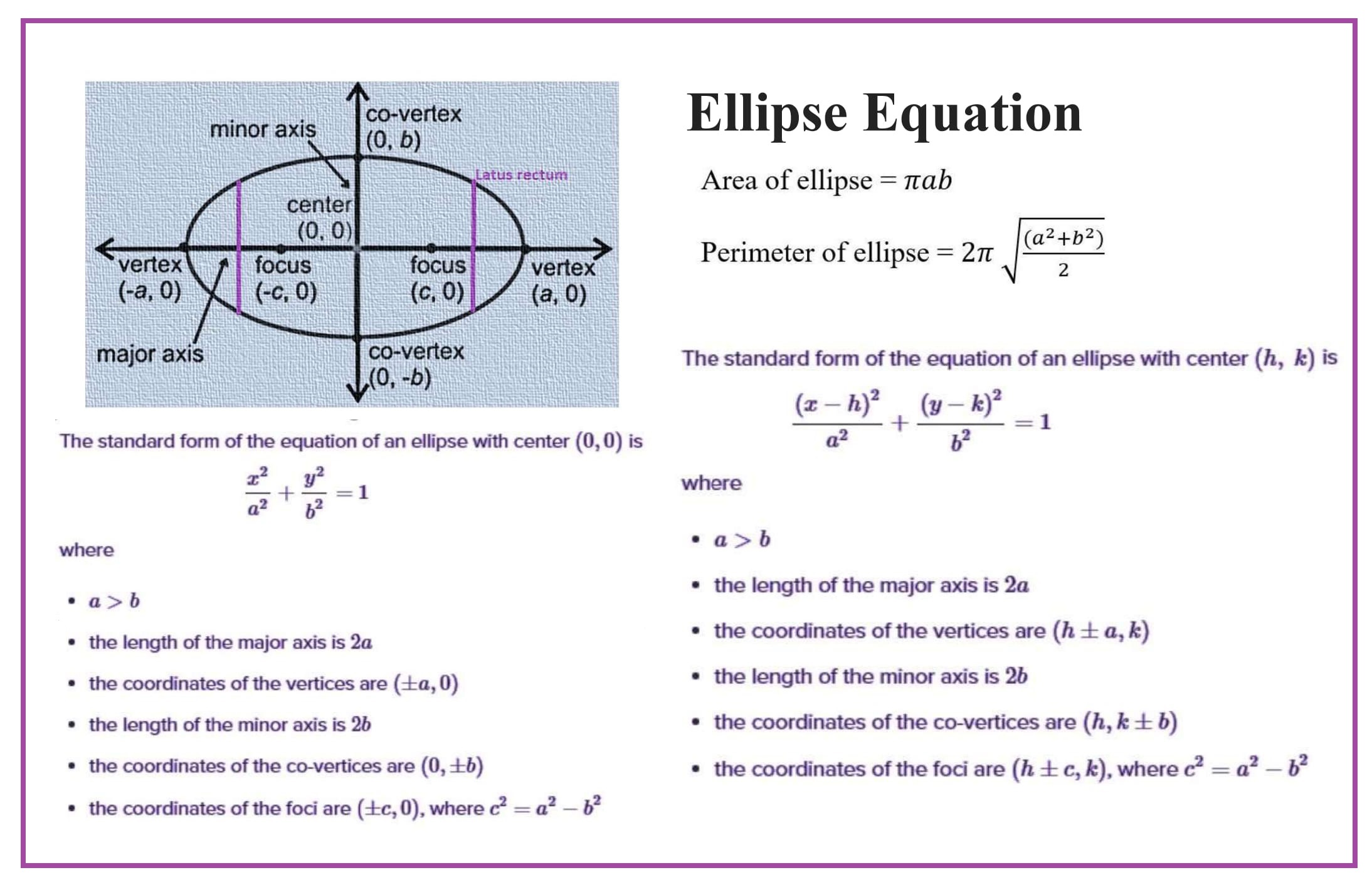 Ellipse Equation Formula My XXX Hot Girl