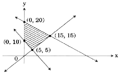 KCET 2018 Paper With Solutions Maths - Download PDF for free