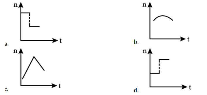 KCET 2020 Physics Question Paper with Solutions