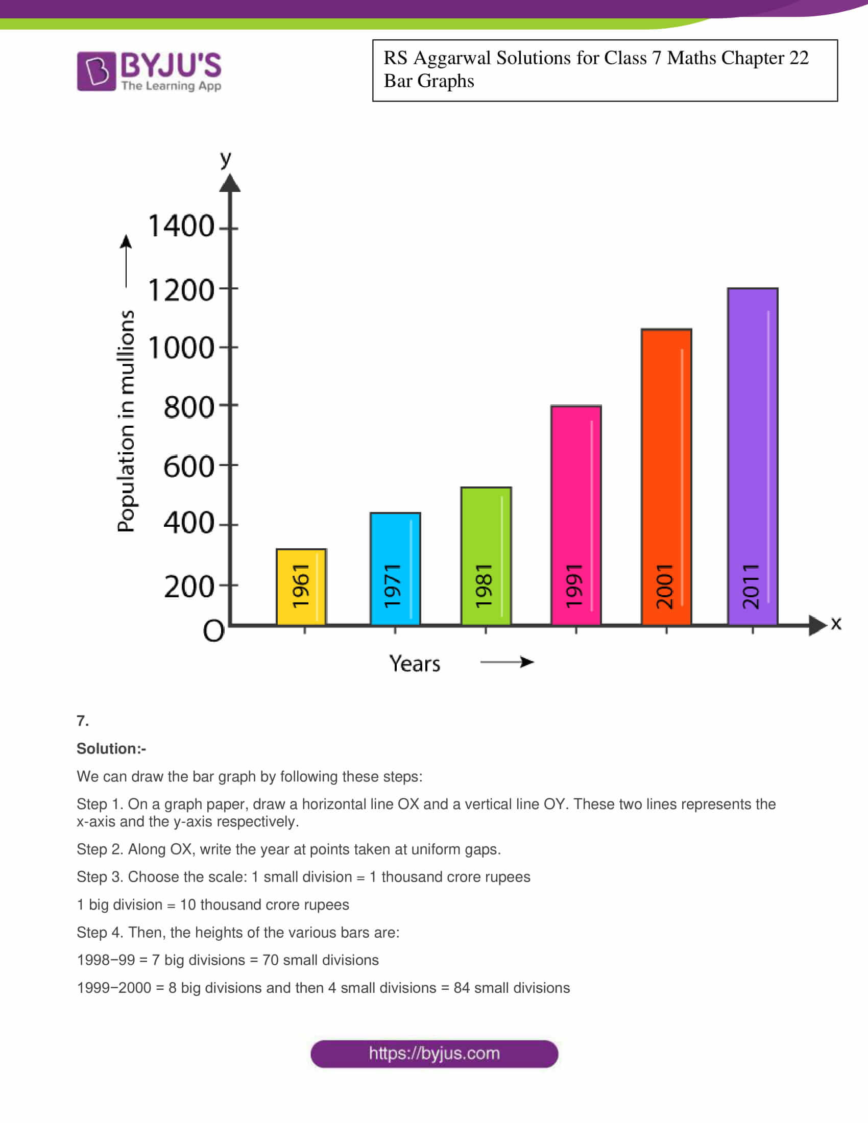 RS Aggarwal Solutions For Class 7 Maths Chapter 21 Bar Graphs Access RS Aggarwal Solutions For Class 7 Maths Chapter 21 Bar Graphs Access