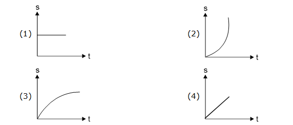 A particle is moving unidirectionally on a horizontal plane under the ...