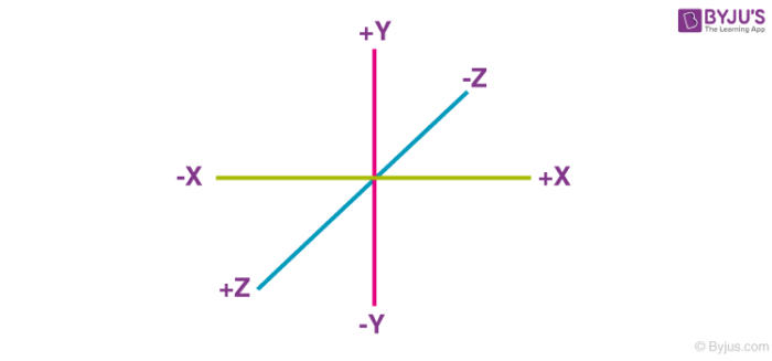 3D Geometry basic and advanced concepts for IIT JEE and Solved Problems