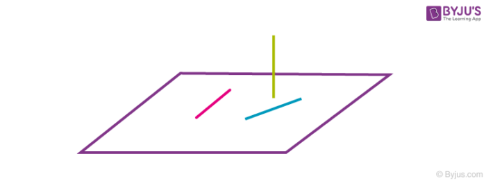 3D Geometry basic and advanced concepts for IIT JEE and Solved Problems