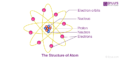 Atomic Structure - Electrons, Protons, Neutrons and Atomic Models