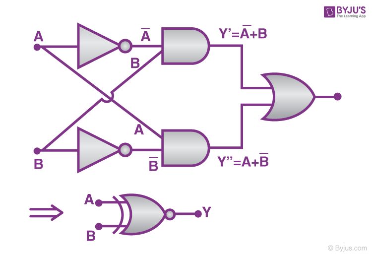 Basic Logic Gates - Types, Functions, Truth Table, Boolean Expressions