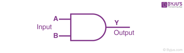 Basic Logic Gates - Types, Functions, Truth Table, Boolean Expressions