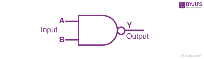 Total Network Components