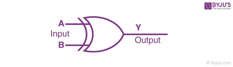 Basic Logic Gates Types Functions Truth Table And Boolean Expressions