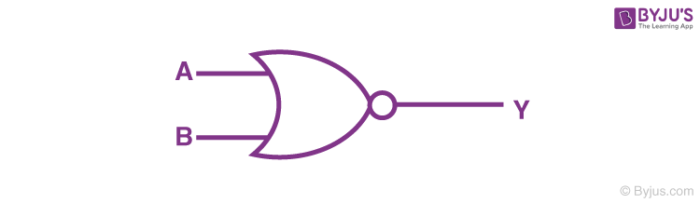 Basic Logic Gates - Types, Functions, Truth Table, Boolean Expressions