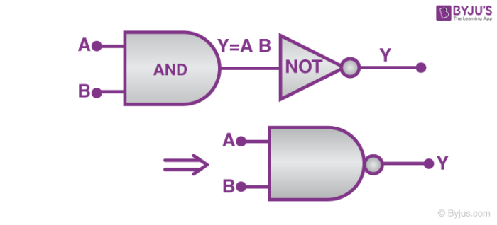 Basic Logic Gates - Types, Functions, Truth Table, Boolean Expressions