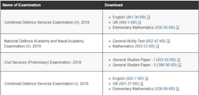 CDS Answer Key 2022 to be Released| UPSC CDS I & II Answer Key| Check ...