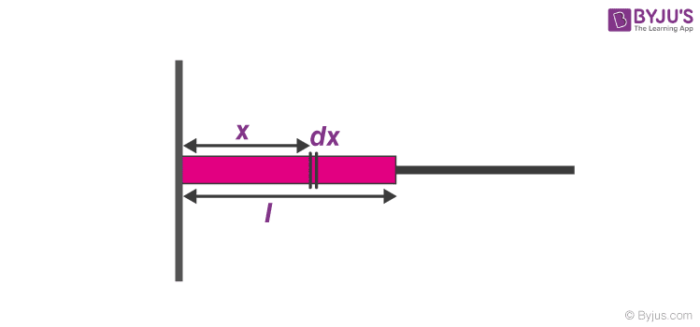 Center of Mass - Formula, Motion of Center of Mass, System of Particles
