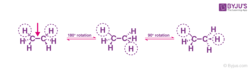 Conformations of Ethane and Butane - Conformational Isomerism