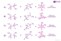 Conformations of Ethane and Butane - Conformational Isomerism