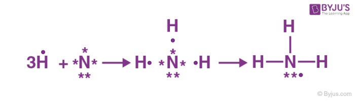 Covalent Bond - Definition, Types, Properties, and Examples