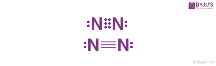 Covalent Bond - Definition, Types, Properties, and Examples