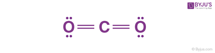 Covalent Bond - Definition, Types, Properties, and Examples