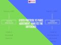 Difference Between Kyoto Protocol and the Paris Agreement With Their Detailed Comparison