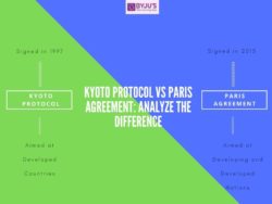 Difference Between Kyoto Protocol and the Paris Agreement With Their Detailed Comparison