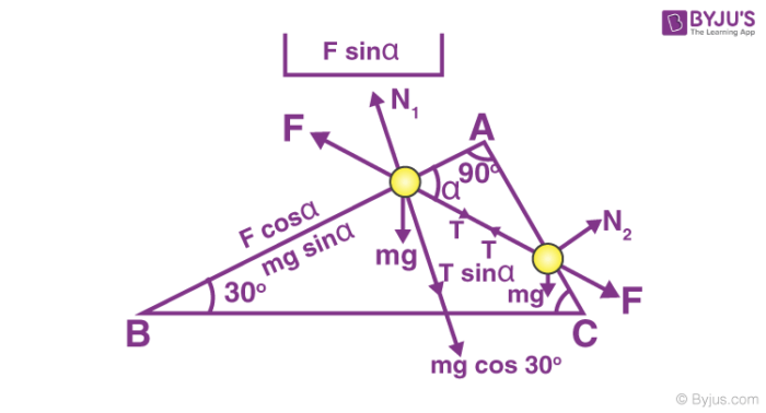 Electric Field Intensity - Formulas, Properties, Solved Examples