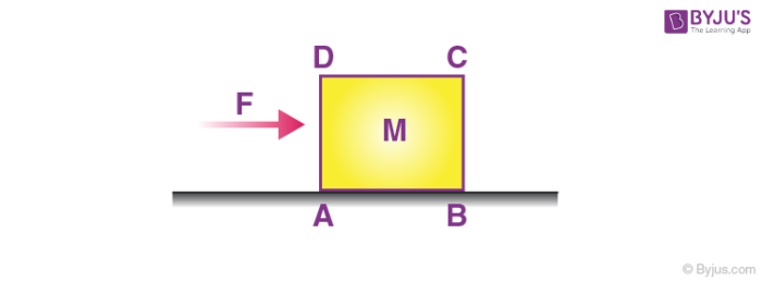 Toppling | Toppling Failure Definition JEE Class 11-12