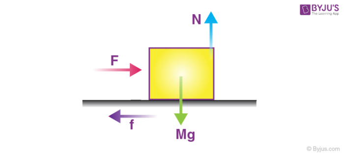 Toppling | Toppling Failure Definition JEE Class 11-12