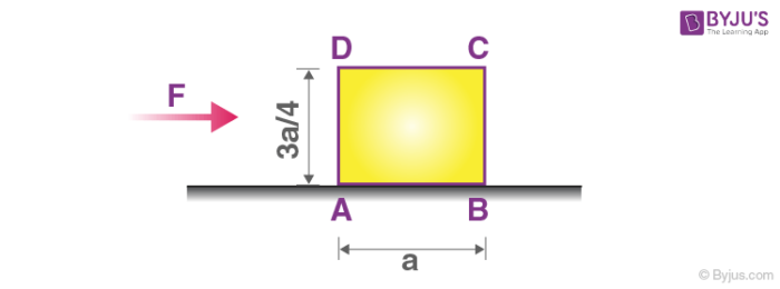Toppling | Toppling Failure Definition JEE Class 11-12