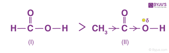 Inductive Effect - Types of Inductive Effect, Applications, Stability