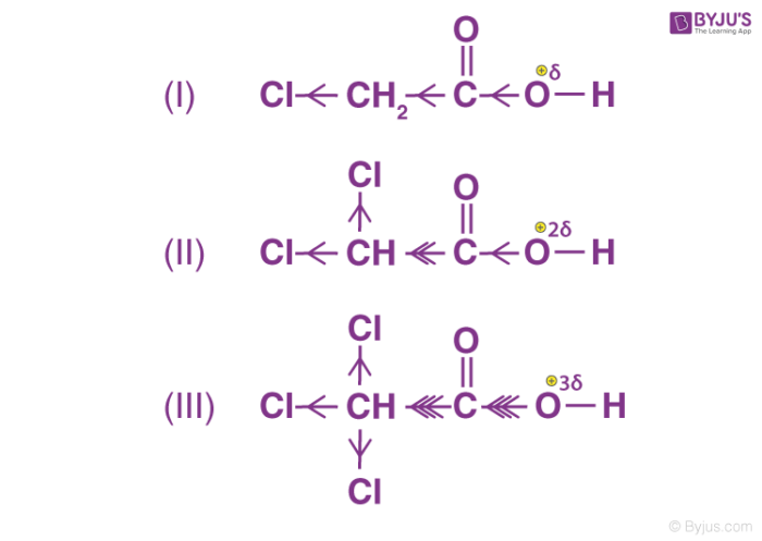 Inductive Effect - Types of Inductive Effect, Applications, Stability