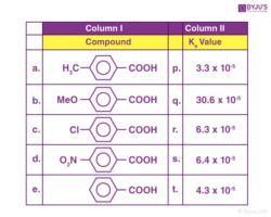 Inductive Effect - Types of Inductive Effect, Applications, Stability
