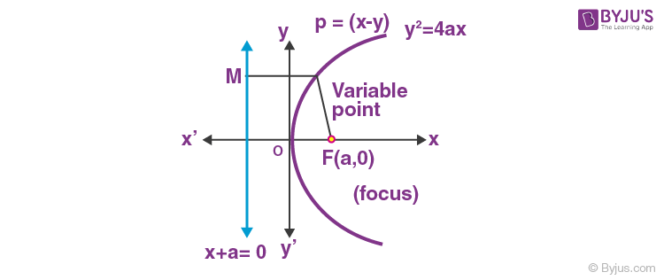 Equation Of Parabola Diy Projects