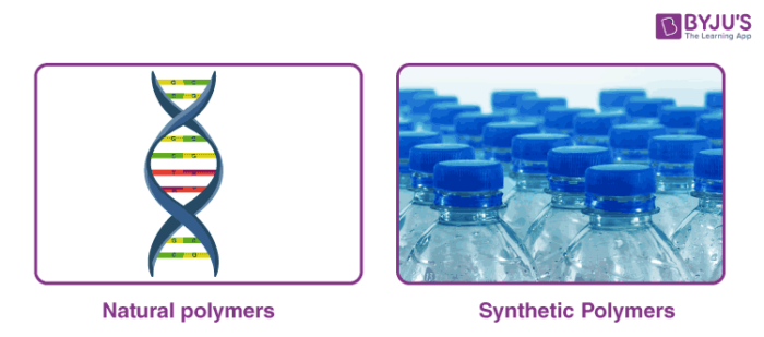 Polymers - Classification, Types, Uses, Properties, Polymerization Polymers - Classification, Types, Uses, Properties, Polymerization