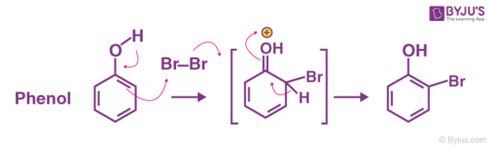 Bromine water test - Preparation of bromine water solution and ...